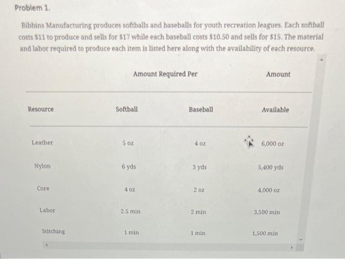 Solved 1. Formulate an LP model 2. Find the optimal solution | Chegg.com