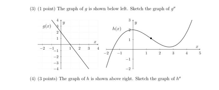 Solved (3) (1 point) The graph of g is shown below left. | Chegg.com
