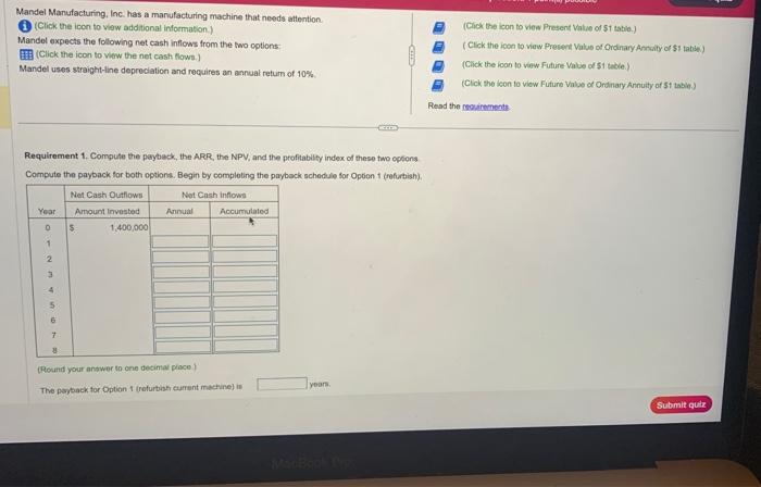 Solved Mandel Manufacturing, Inc. has a manufacturing | Chegg.com
