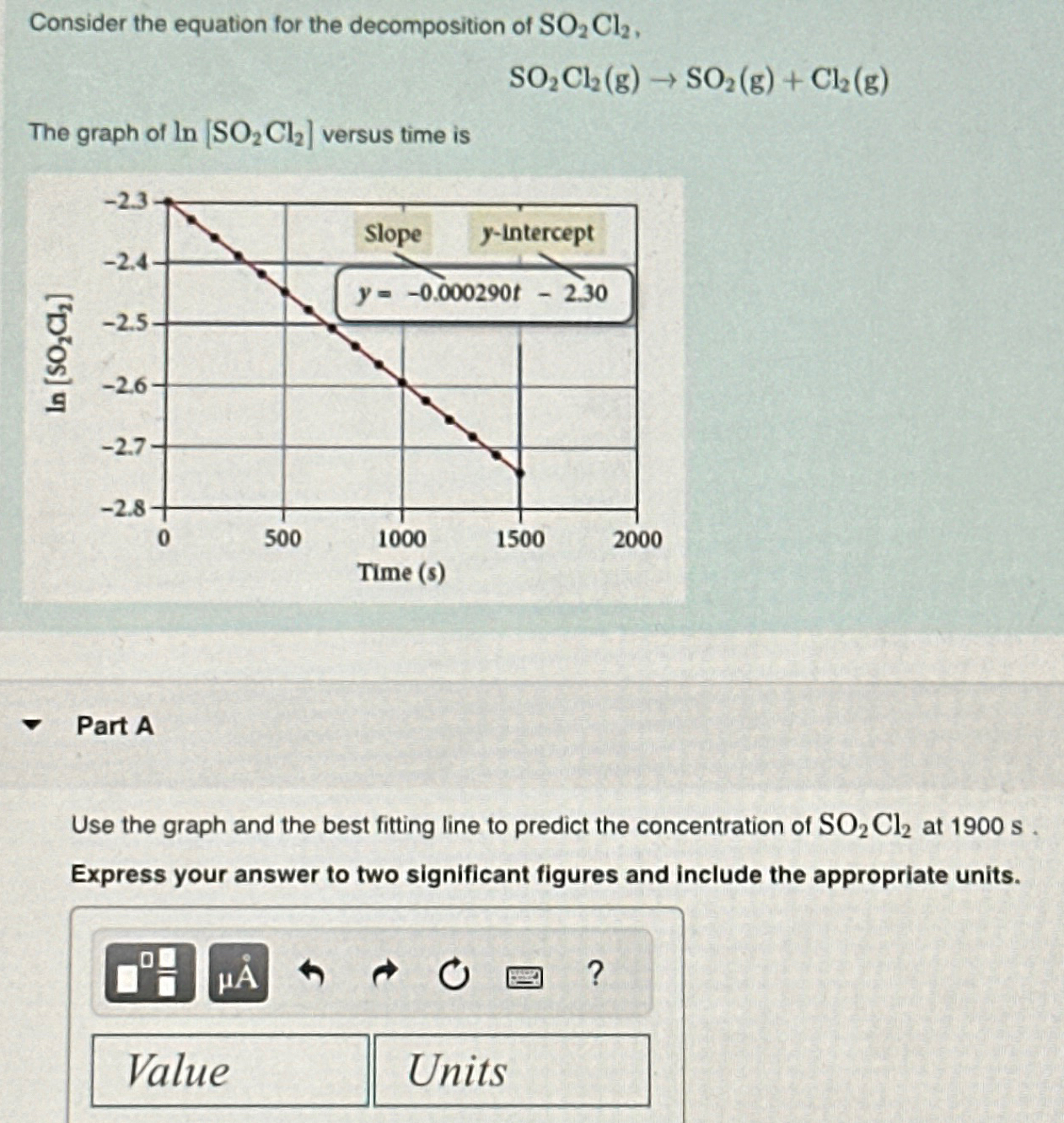 Solved Consider the equation for the decomposition of | Chegg.com