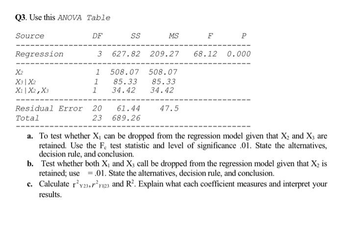 Solved Q3. Use this ANOVA Table Source DF SS MS F P | Chegg.com