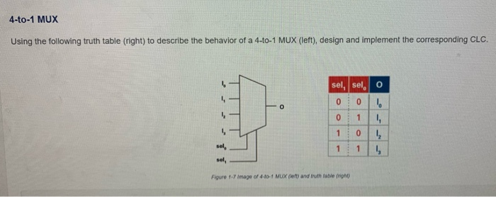 Solved Multiplexers The multiplexer, abbreviated MUX, is a | Chegg.com