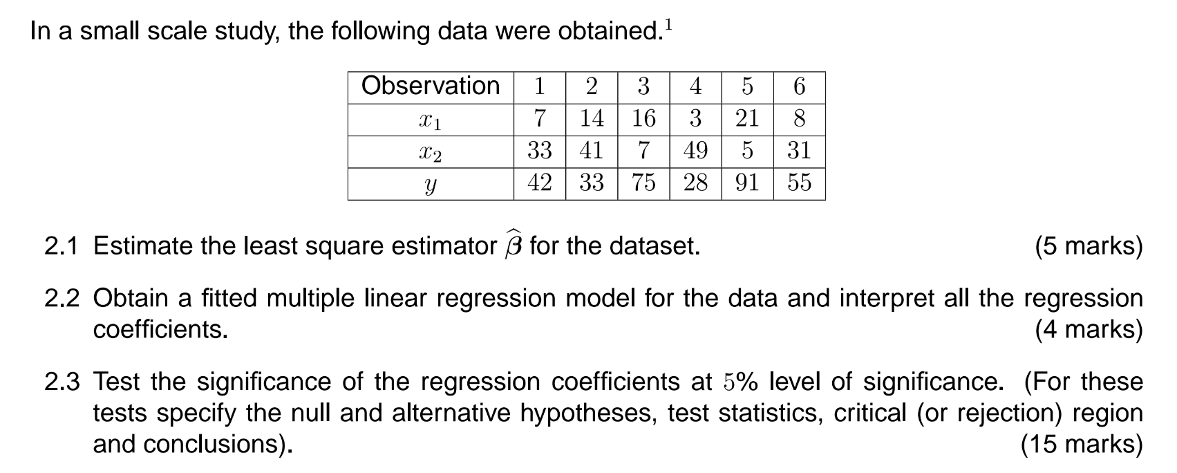 Solved In a small scale study, the following data were | Chegg.com