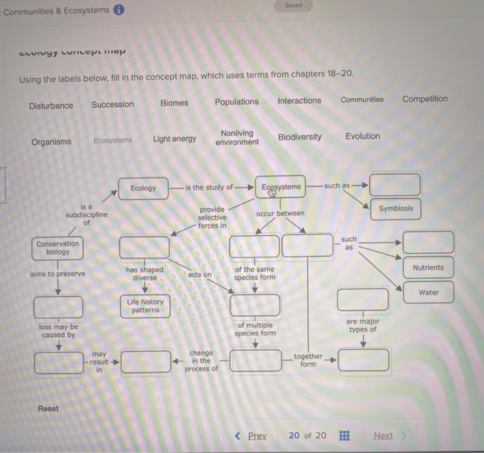 Solved Saved Communities & Ecosystems ccuvуу сонсср нар | Chegg.com