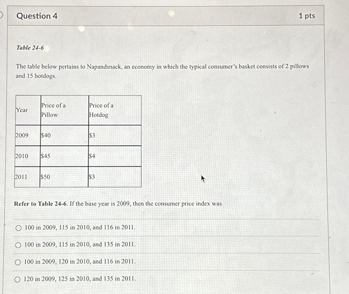 Solved Question 4 Table 24-6 The table below pertains to | Chegg.com