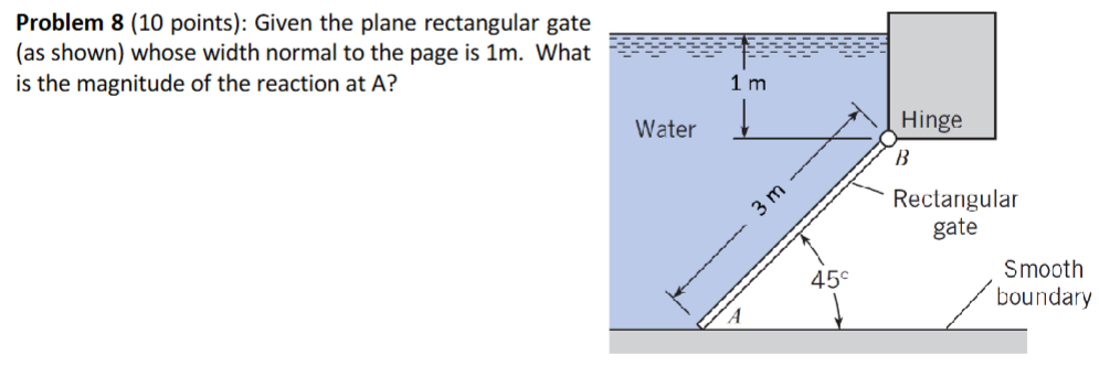 Solved Problem 8 (10 ﻿points): Given the plane rectangular | Chegg.com