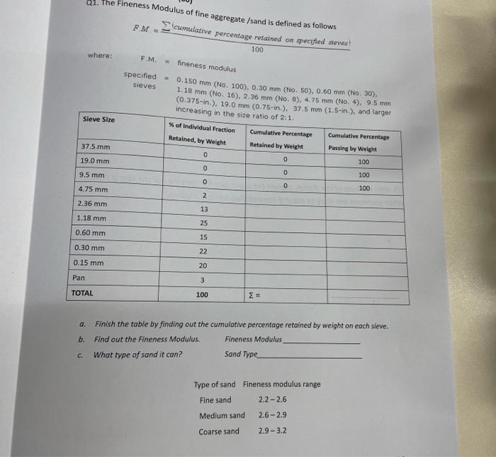 Solved Q1. The Fineness Modulus of fine aggregate /sand is | Chegg.com