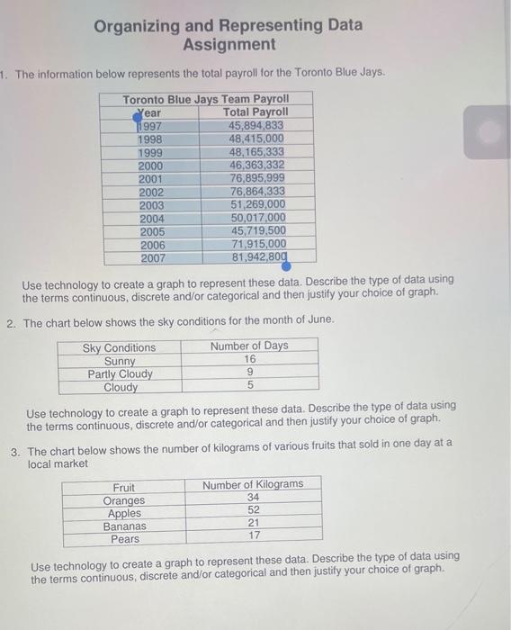 Solved Organizing and Representing Data Assignment 1. The | Chegg.com
