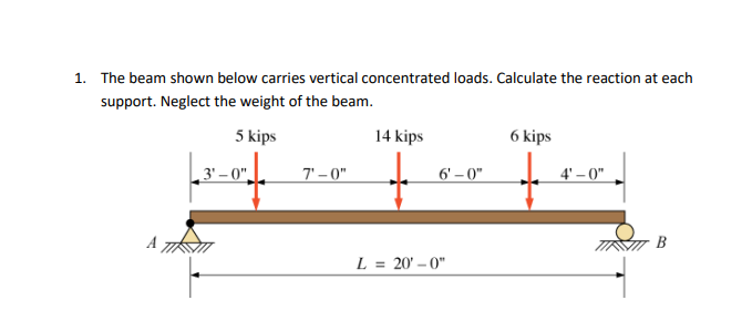 Solved 1. ﻿The beam shown below carries vertical | Chegg.com