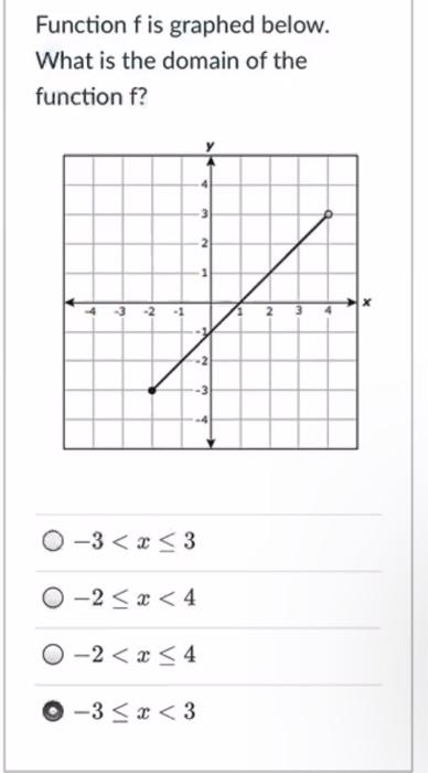 Solved Function F Is Graphed Below What Is The Domain Of