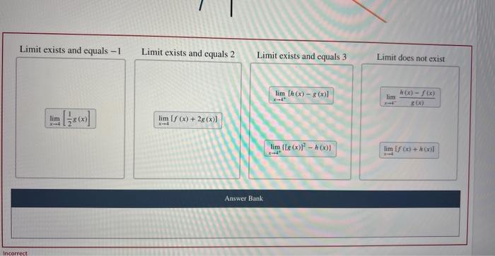 Solved Use the graph of the functions and properties of | Chegg.com