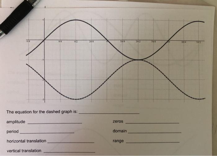 Solved 14 14 35 74 The equation for the dashed graph is: | Chegg.com