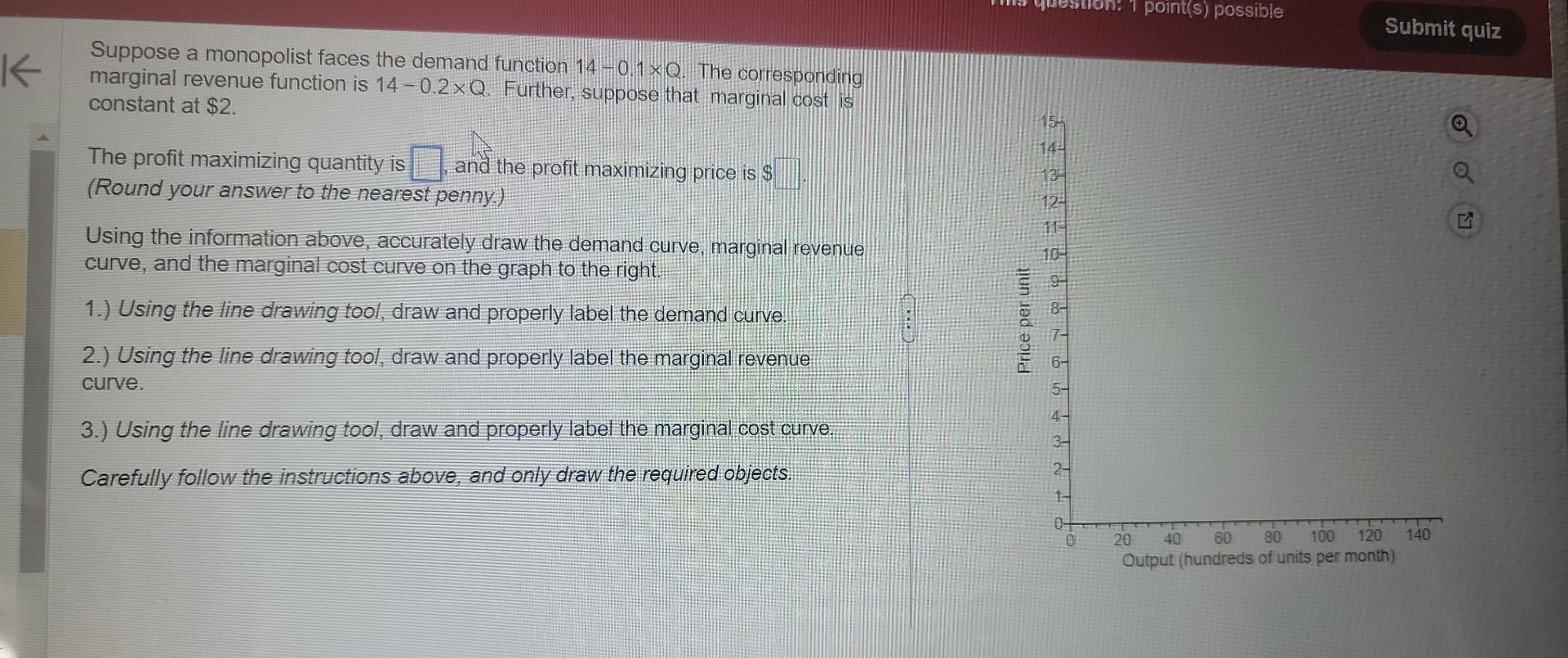 Solved Suppose a monopolist faces the demand function | Chegg.com