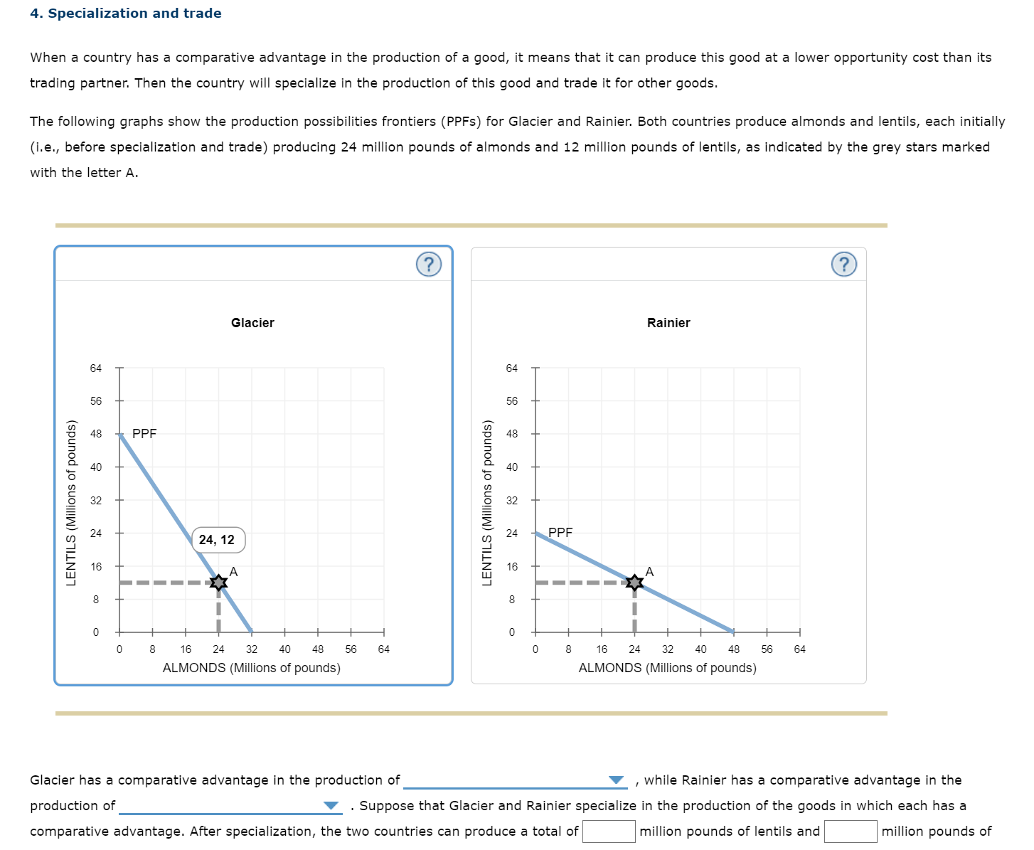 Solved Specialization and tradeWhen a country has a | Chegg.com