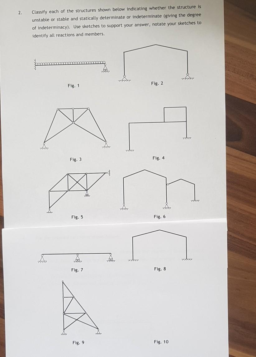 Solved 2. Classify each of the structures shown below | Chegg.com