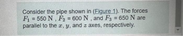 Solved Consider the pipe shown in (Figure 1). The forces | Chegg.com