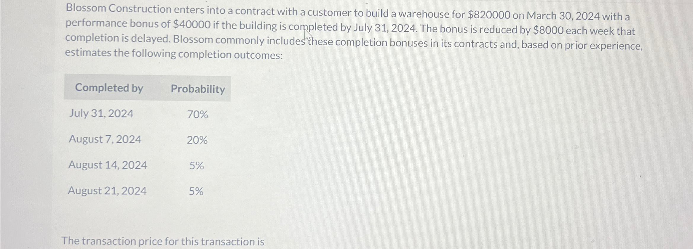 Solved Blossom Construction enters into a contract with a | Chegg.com