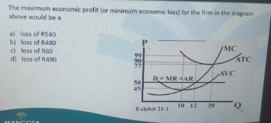 Solved The maximum economic profit (or minimum economic | Chegg.com