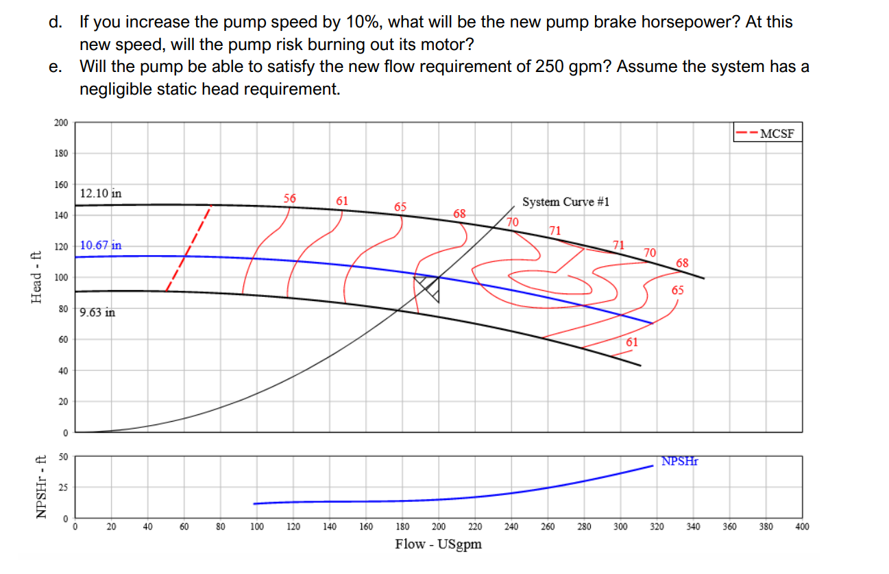 Solved d. ﻿If you increase the pump speed by 10%, ﻿what will | Chegg.com
