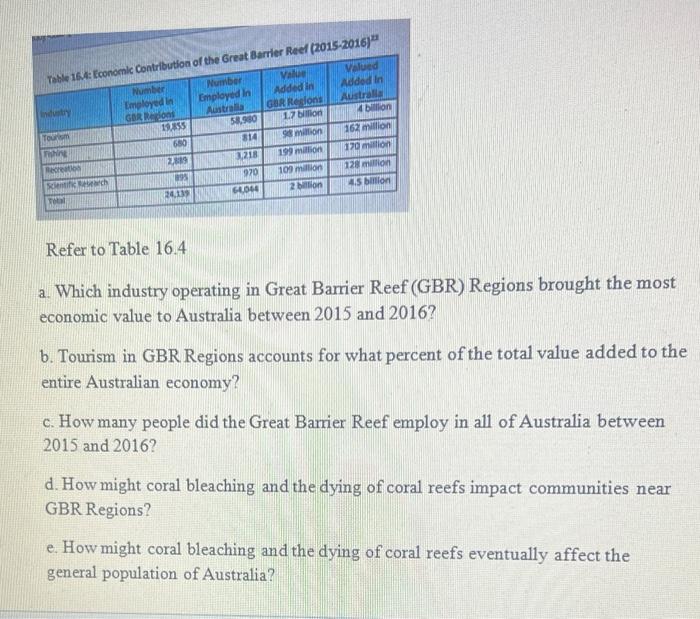 Solved Refer to Table 16.4 a. Which industry operating in | Chegg.com
