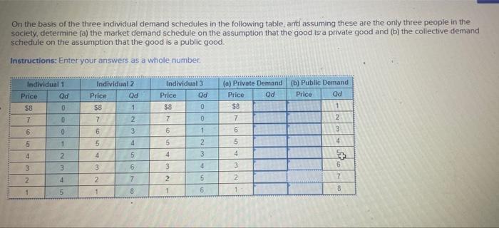 Solved On the basis of the three individual demand schedules | Chegg.com