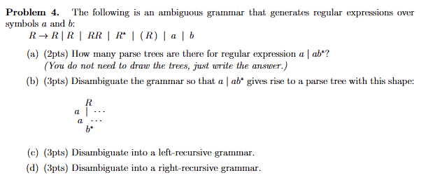 Problem 4. ﻿The following is an ﻿ambiguous grammar | Chegg.com