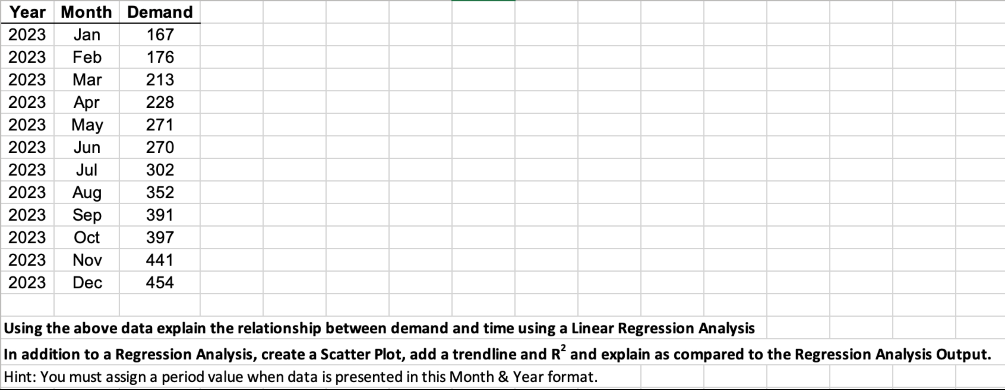 Solved In addition to a Regression Analysis, create a | Chegg.com
