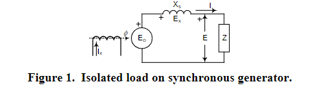 Solved For the single-line equivalent of the synchronous | Chegg.com