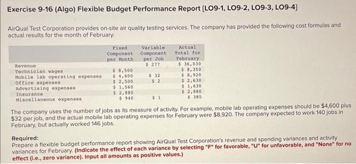 Solved Exercise 9-16 (Algo) Flexible Budget Performance | Chegg.com