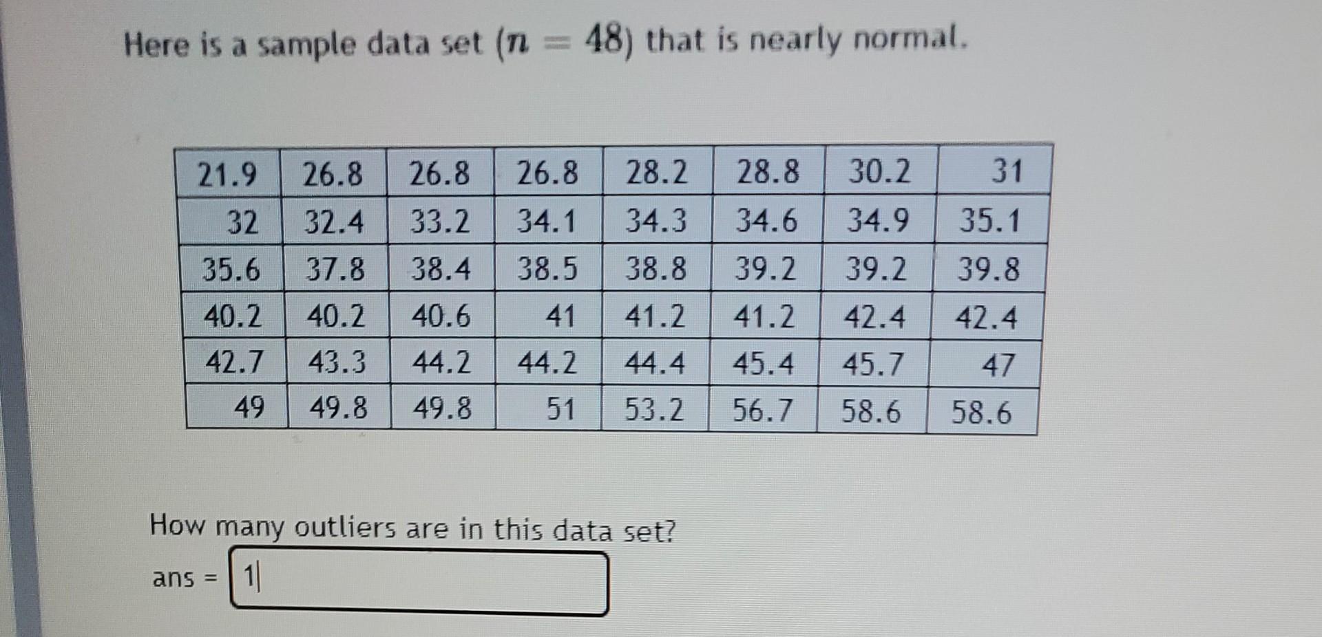 Solved Here is a sample data set (n=48) that is nearly | Chegg.com