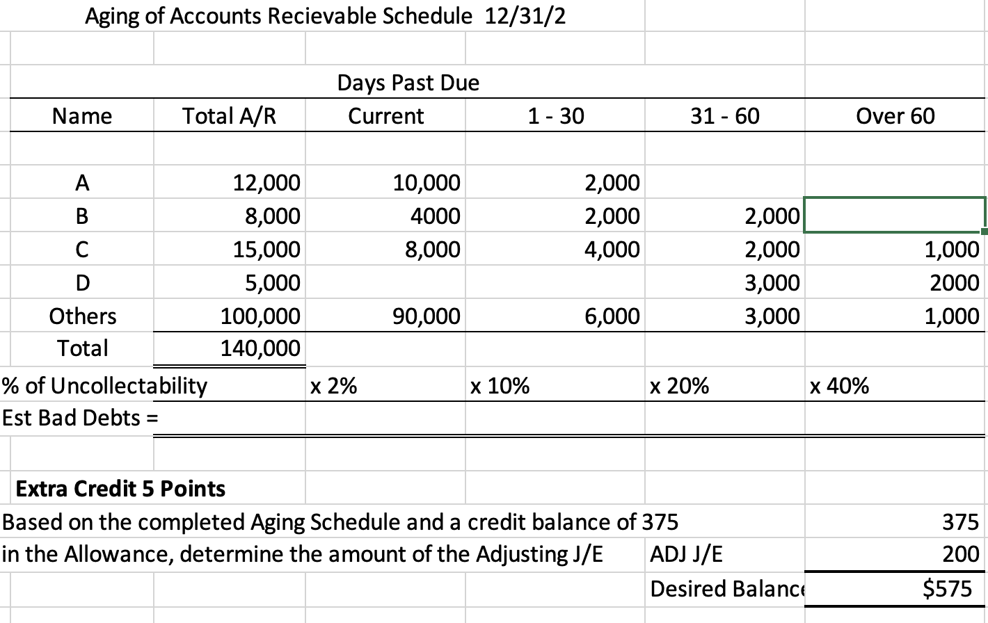 Solved complete the Aging of Accounts Receivable Schedule. | Chegg.com
