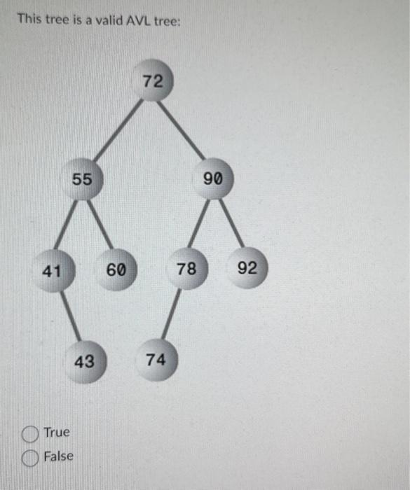 Solved This tree is a valid AVL tree: True False | Chegg.com