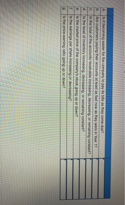 Solved Pecunious Products, Inc.'s financial results for the | Chegg.com