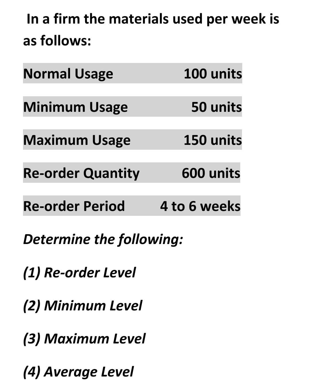 Solved In a firm the materials used per week is as follows: | Chegg.com