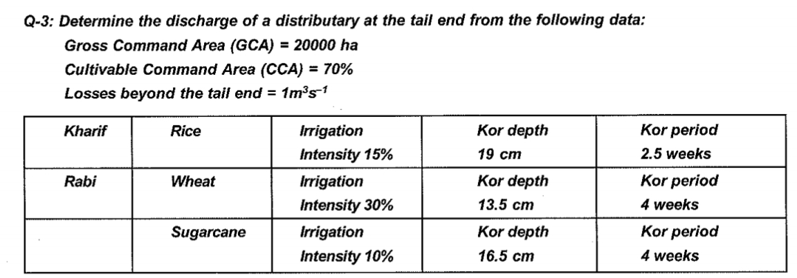 Solved Q-3: Determine the discharge of a distributary at the | Chegg.com