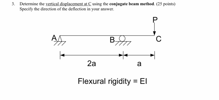 Solved 3. Determine the vertical displacement at C using the | Chegg.com