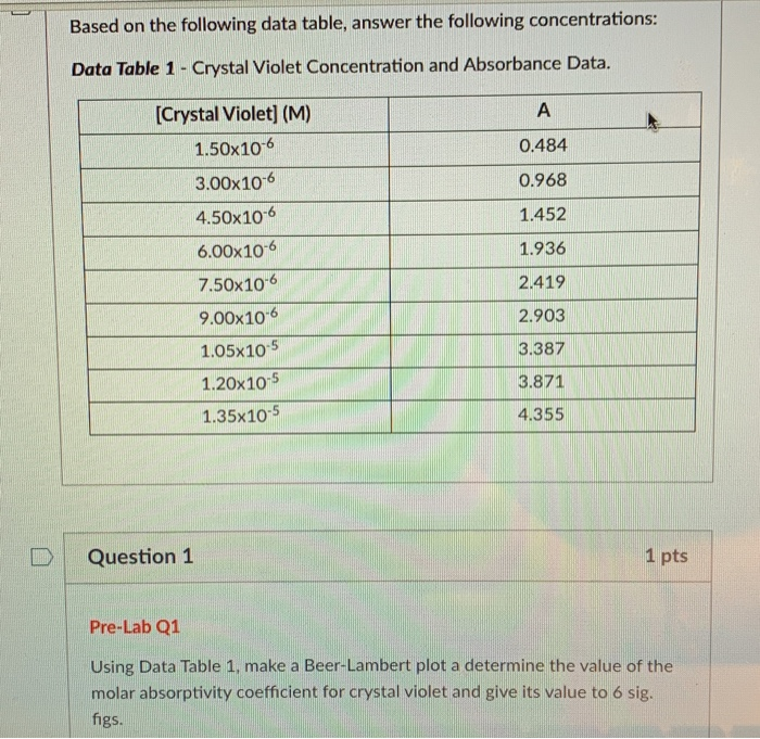 Solved Based on the following data table, answer the | Chegg.com
