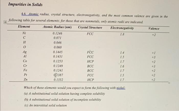 Solved Impurities in Solids 4.6 Atomic radius, crystal | Chegg.com