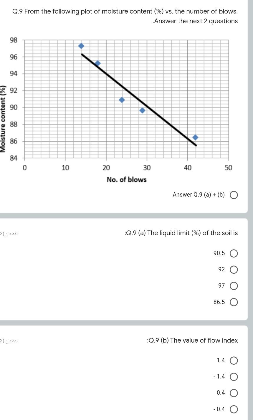 Solved Q.9 From the following plot of moisture content (%) | Chegg.com