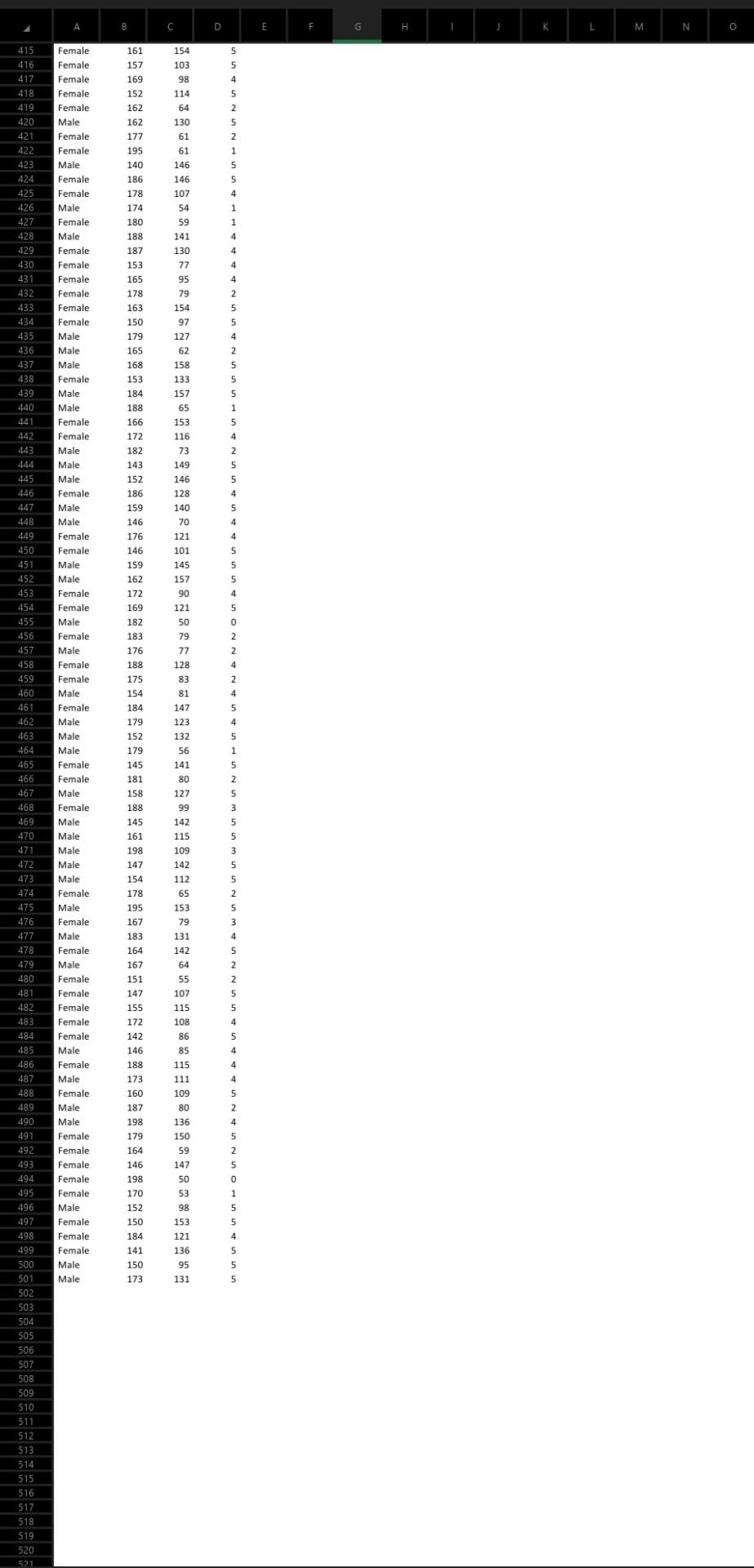 1. In (Sorting sheet), Sort the data based on gender | Chegg.com