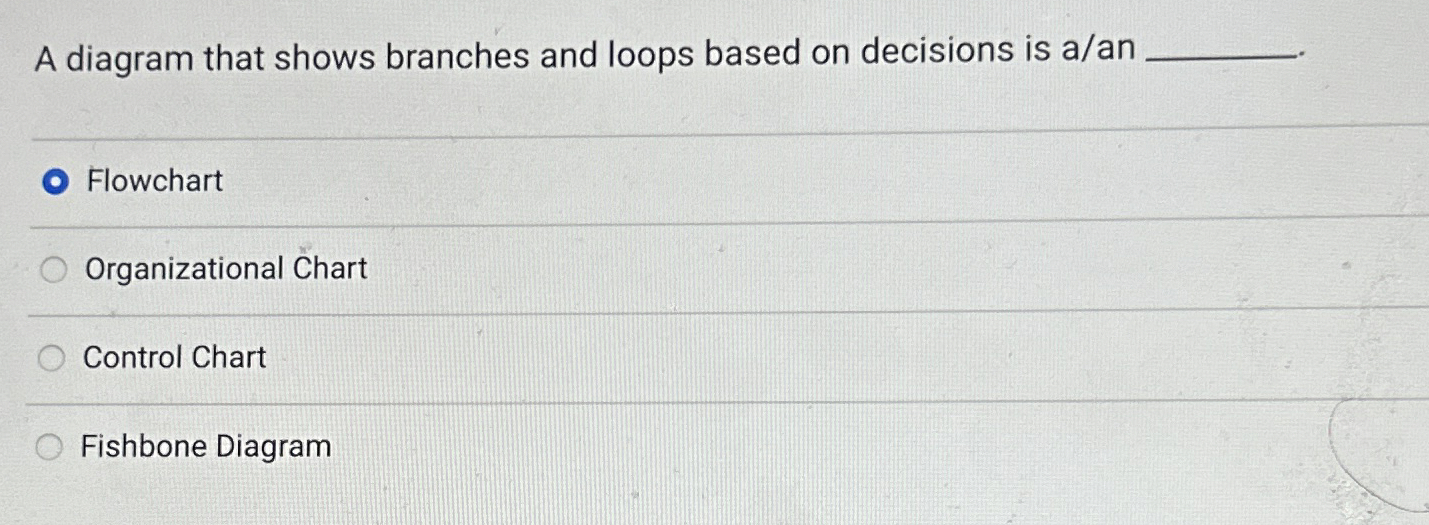 Solved A diagram that shows branches and loops based on | Chegg.com