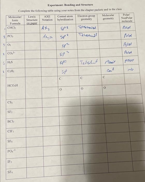 Solved Experiment: Bonding and Structure Complete the | Chegg.com
