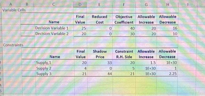 Solved Variable Cells \begin{tabular}{|c|c|c|c|c|c|c|} | Chegg.com