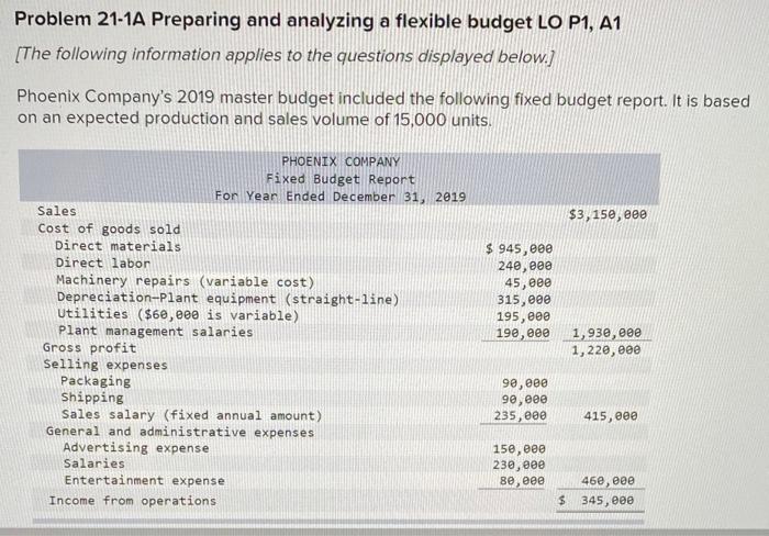 Solved Problem 21-1A Preparing and Analyzing a Flexible | Chegg.com