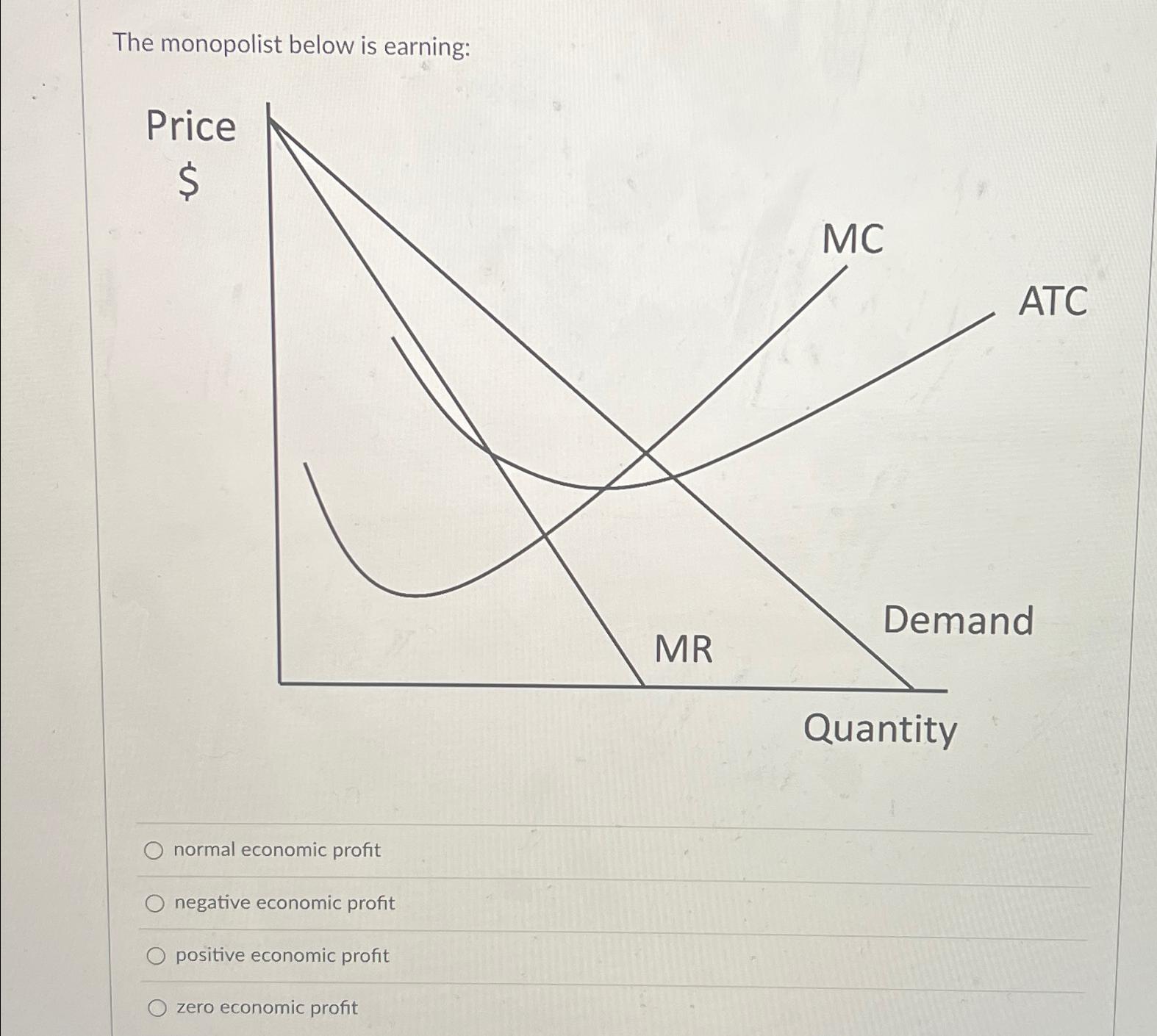 Solved The monopolist below is earning:normal economic | Chegg.com