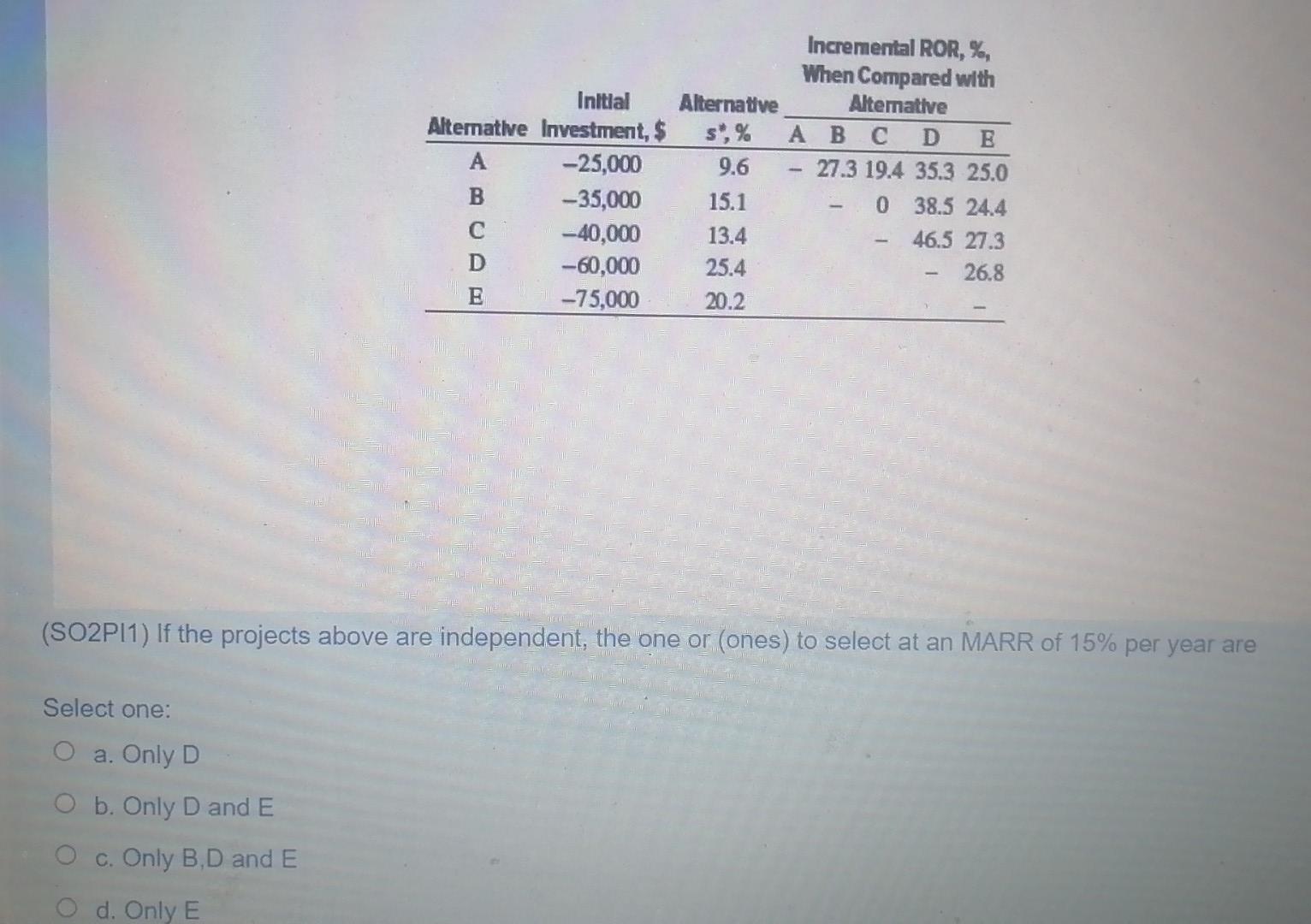 Solved Incremental ROR, %, When Compared with Alternative | Chegg.com