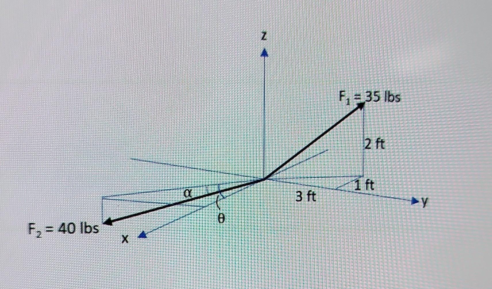 Solved Calculate the Cartesian force vectors for F1 and F2. | Chegg.com
