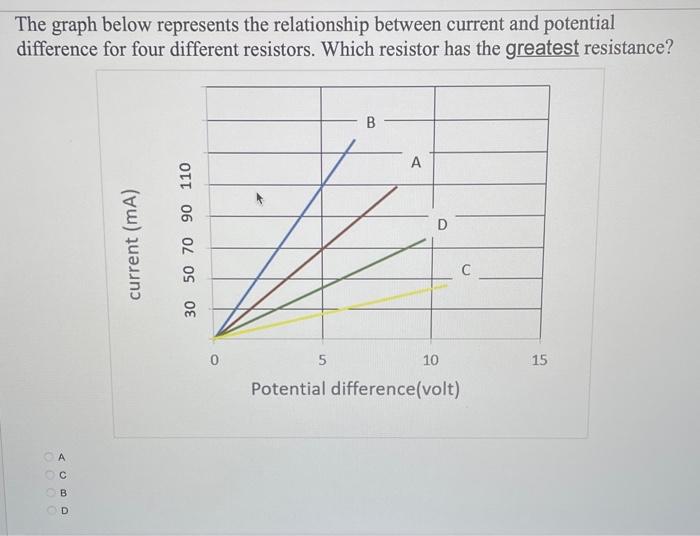 Solved The graph below represents the relationship between | Chegg.com