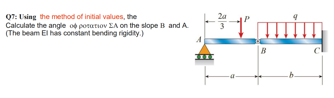 Solved Q7: Using the method of initial values, the (The beam | Chegg.com