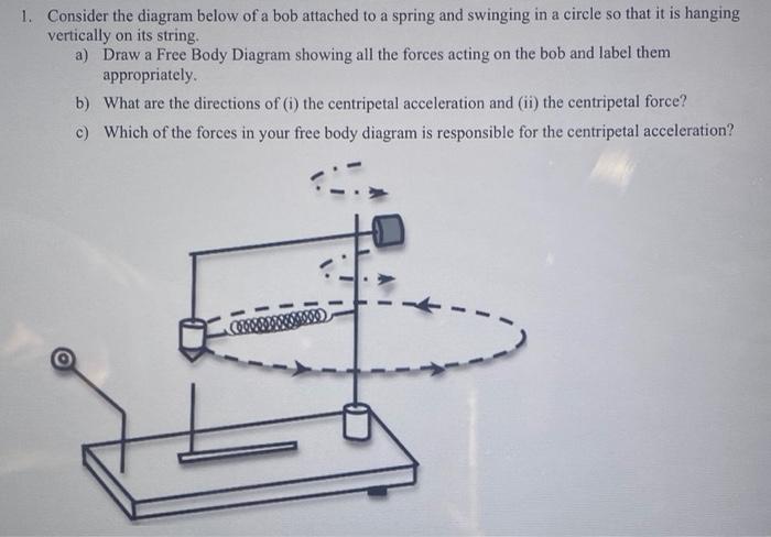 Solved 1. Consider the diagram below of a bob attached to a | Chegg.com